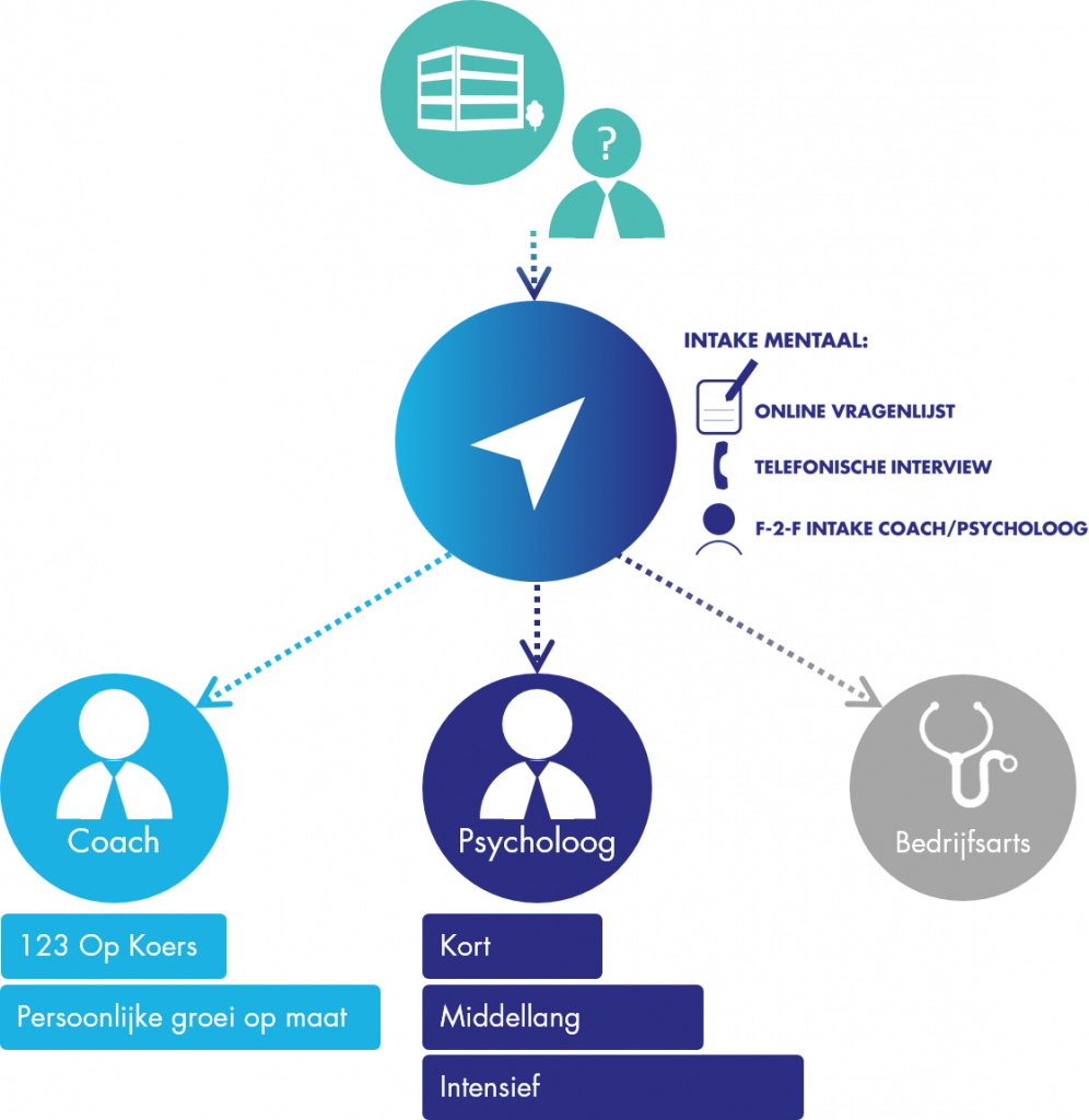 Diensten - Centraal Netwerk Zorg